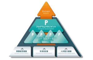 プロジェクトマネジメント資格一覧 | 5種類徹底比較・難易度も | そまゆりスペースラボ