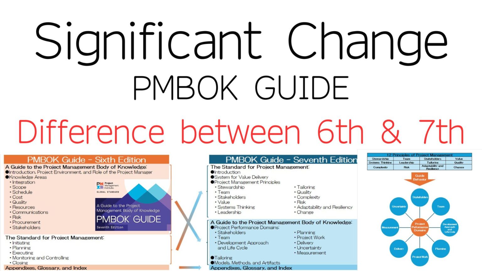 What is the difference between PMBOK 6th & 7th edition | PMP | Somayuri ...